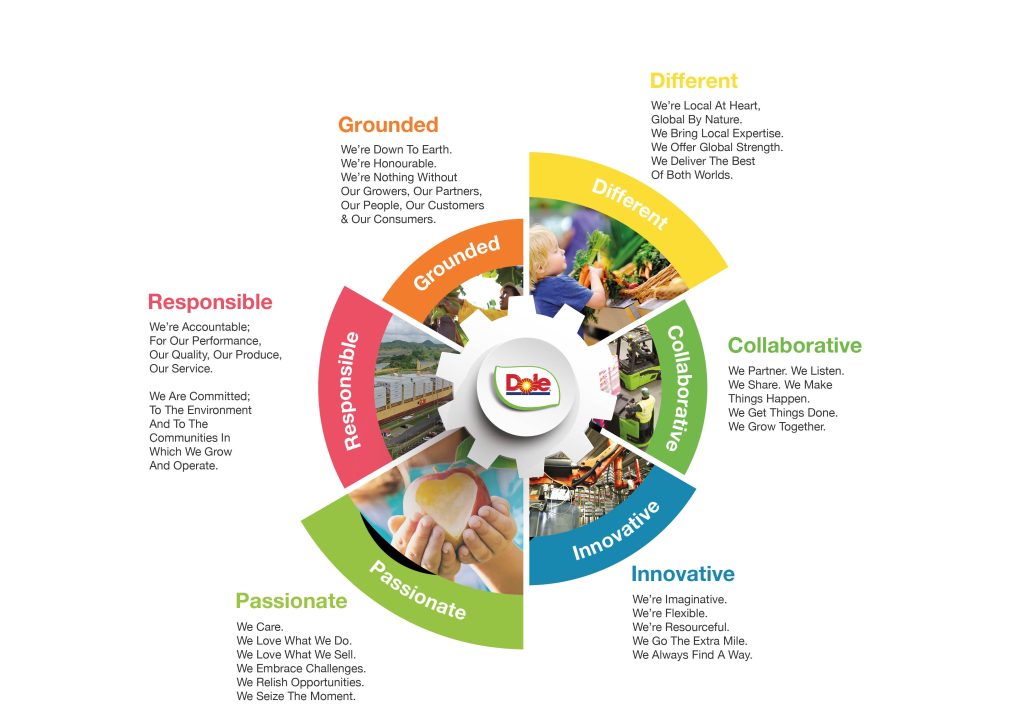 Why Dole UK? - Dole UK